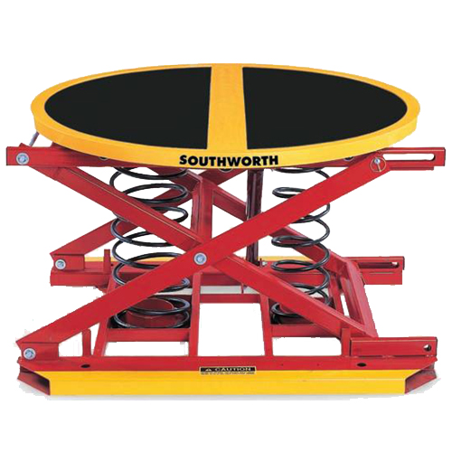 Cisco-Eagle Catalog - Pallet Level Loader - Spring Actuated, up to ...